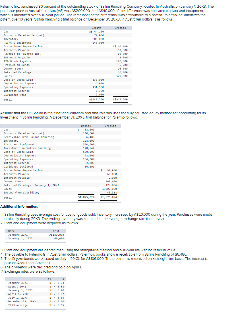 a)Record the basic consolidation entry. b)Record the | Chegg.com