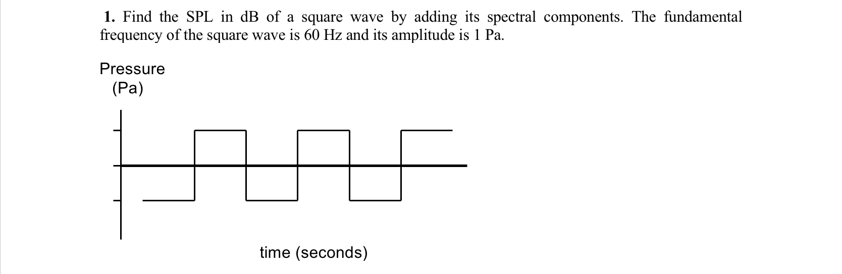 Solved 1. Find the SPL in dB of a square wave by adding its | Chegg.com