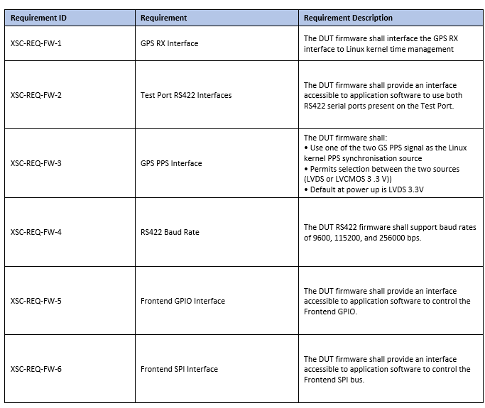 Help with developing a functional test plan to verify | Chegg.com
