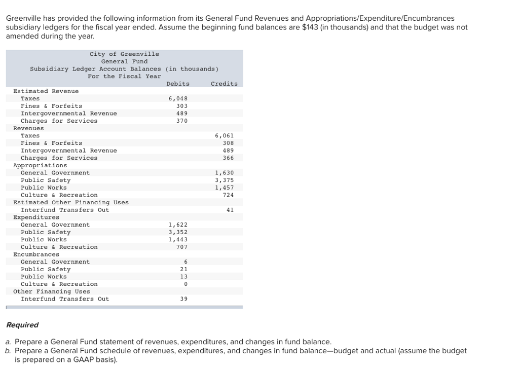 Solved Greenville has provided the following information | Chegg.com