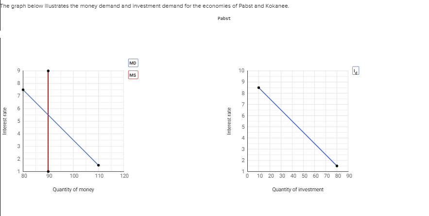 Solved The graph below illustrates the money demand and | Chegg.com