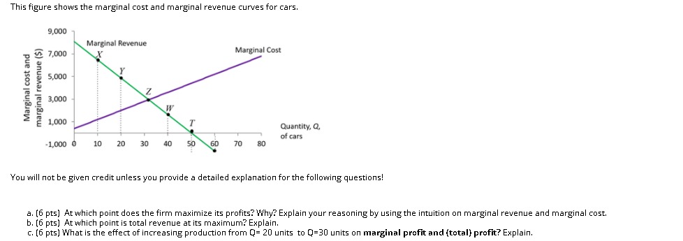 Solved This figure shows the marginal cost and marginal | Chegg.com