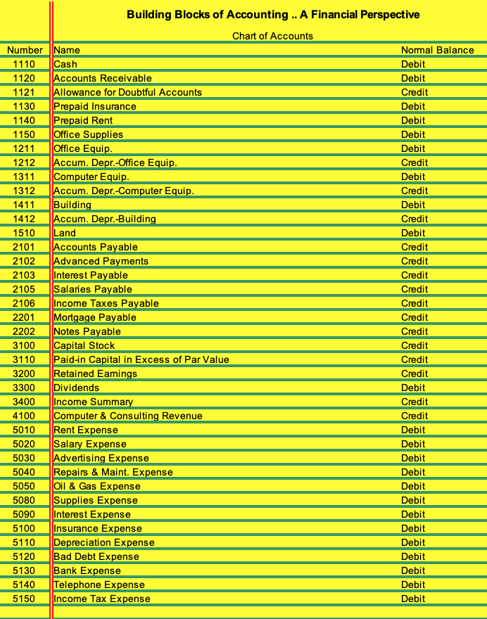 Please complete the general journal entries for all | Chegg.com