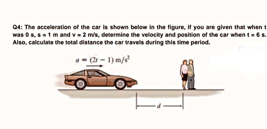 Solved Q4: The acceleration of the car is shown below in the | Chegg.com