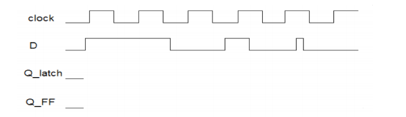 Solved 4. [Latches and FFs] Fill in the output waveforms for | Chegg.com