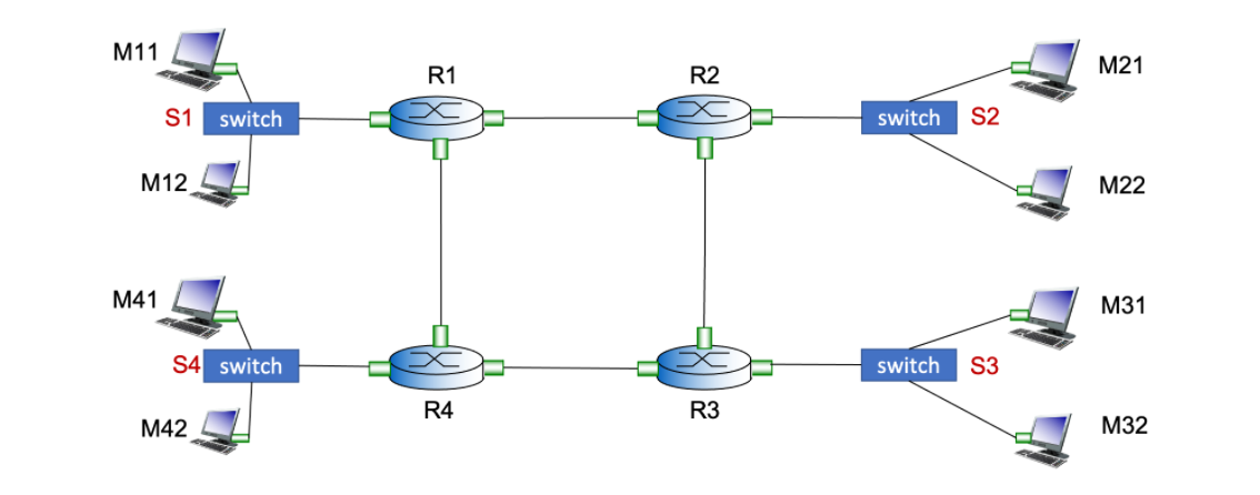 Solved Build this architecture in the Cisco Packet Tracer. | Chegg.com