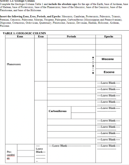 Solved Activity 1.2: Geologic Column Complete the Geologic | Chegg.com