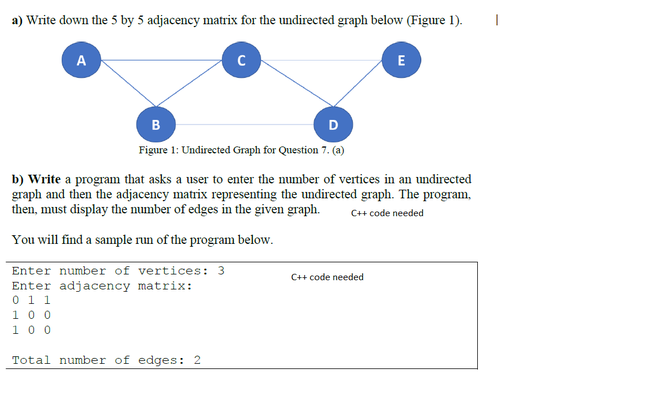 Solved a) Write down the 5 by 5 adjacency matrix for the | Chegg.com