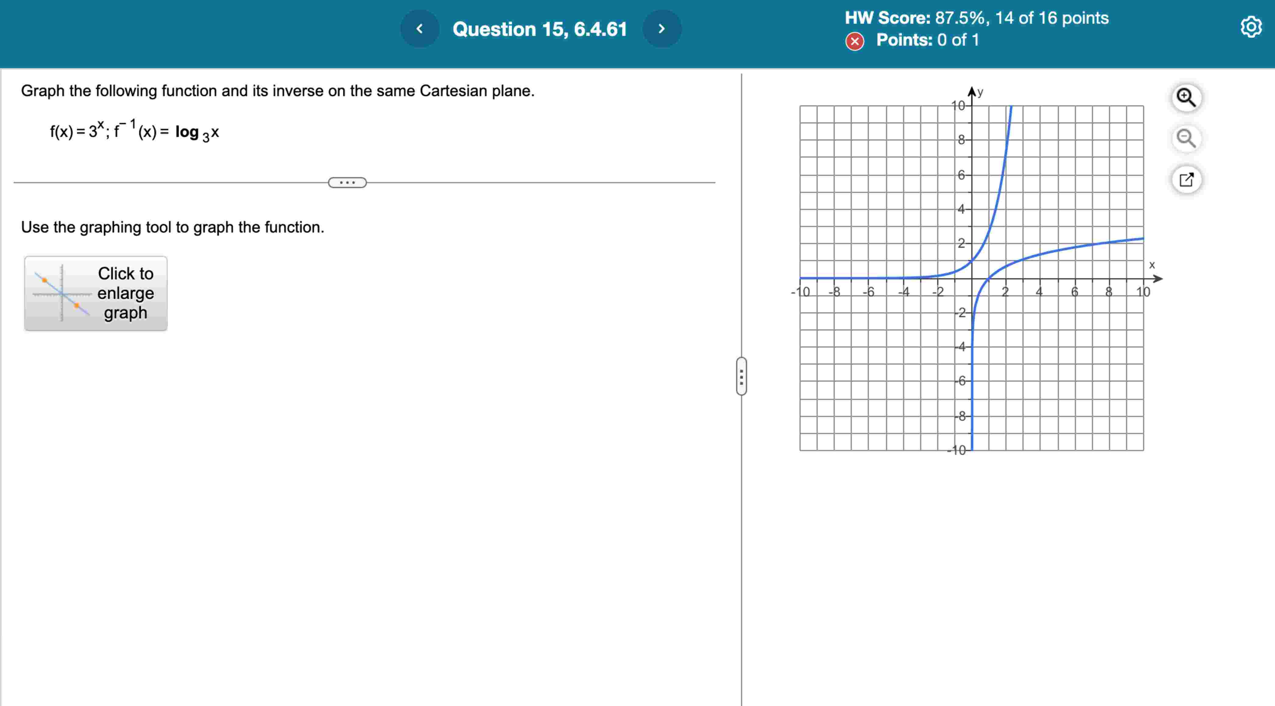 Solved Graph the following function and its inverse on ﻿the | Chegg.com