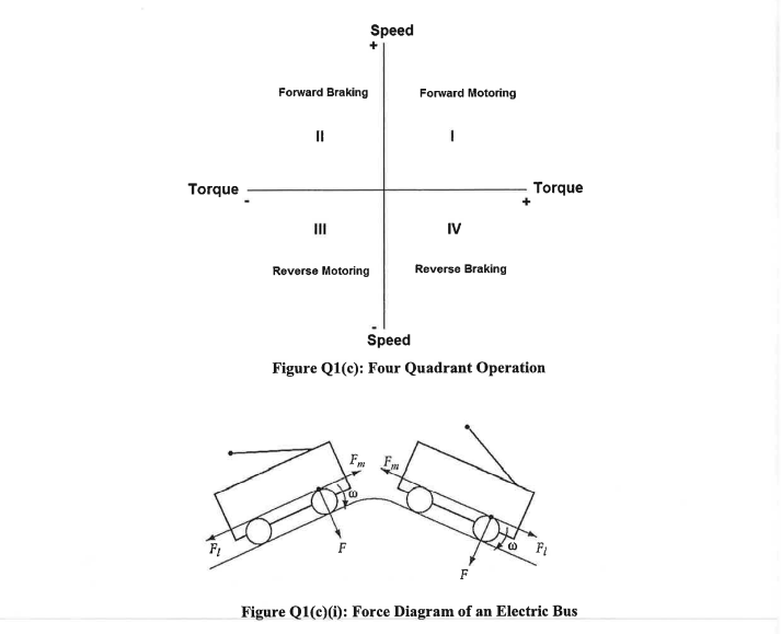 Solved Figure Q1(e) shows the four-quadrant operation of | Chegg.com