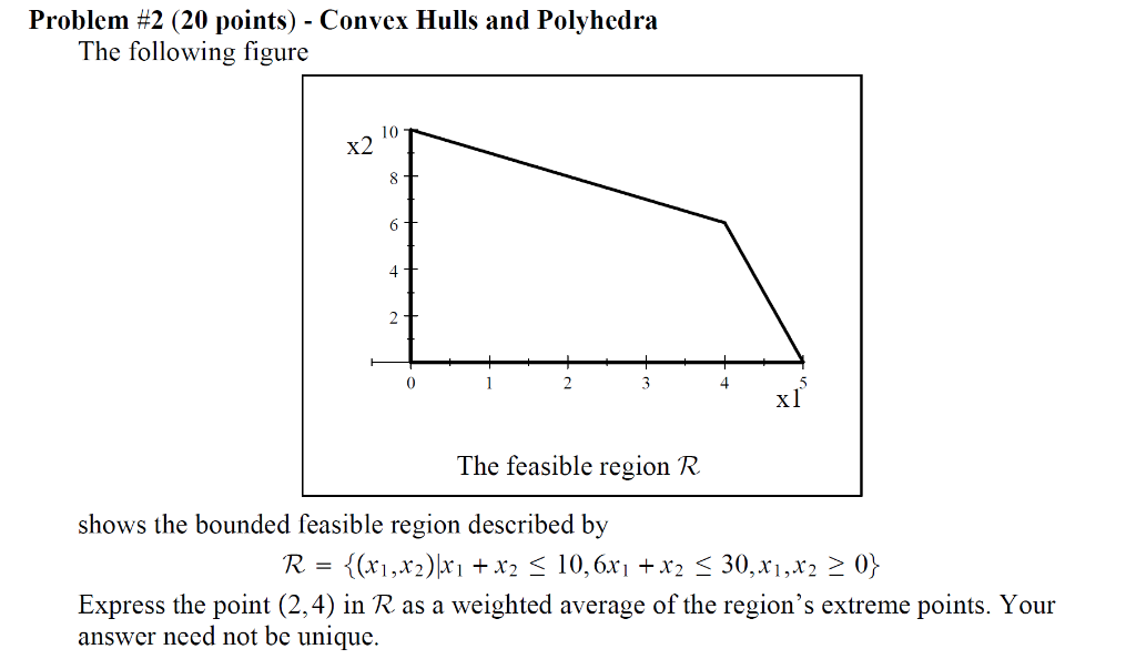Solved Problem #2 (20 points) - Convex Hulls and Polyhedra | Chegg.com
