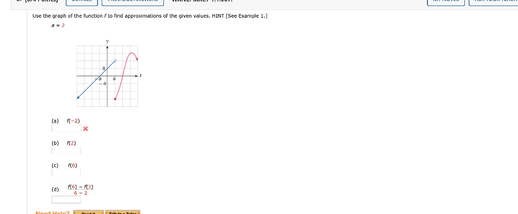 Solved Use the graph of the functionſ to find approximations | Chegg.com