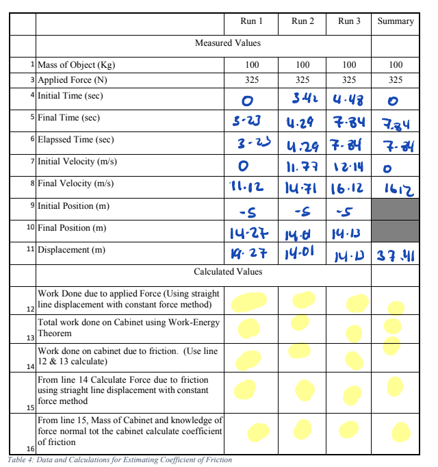 Table 4: Data and Calculations for Estimating | Chegg.com