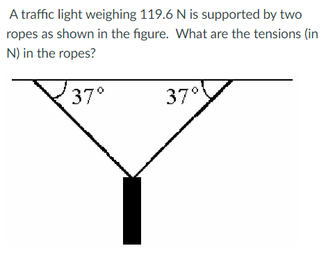 Solved A traffic light weighing 119.6 N is supported by two | Chegg.com