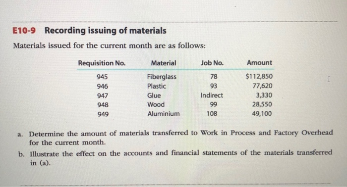 Solved E10-9 Recording issuing of materials Materials issued | Chegg.com