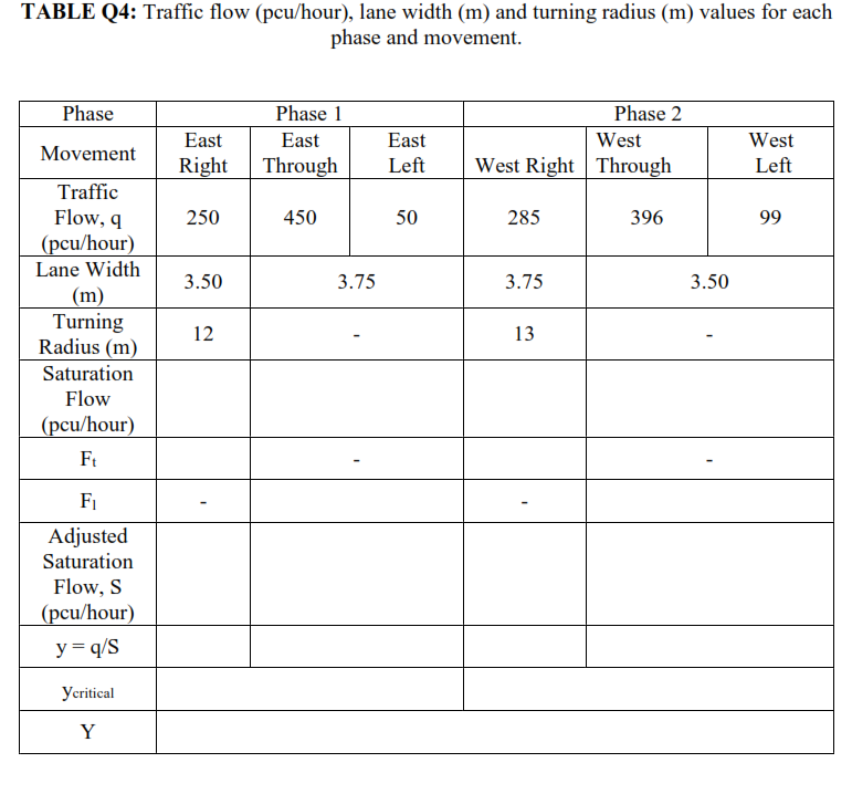 Solved Table Q4 shows traffic flow data, lane width and | Chegg.com