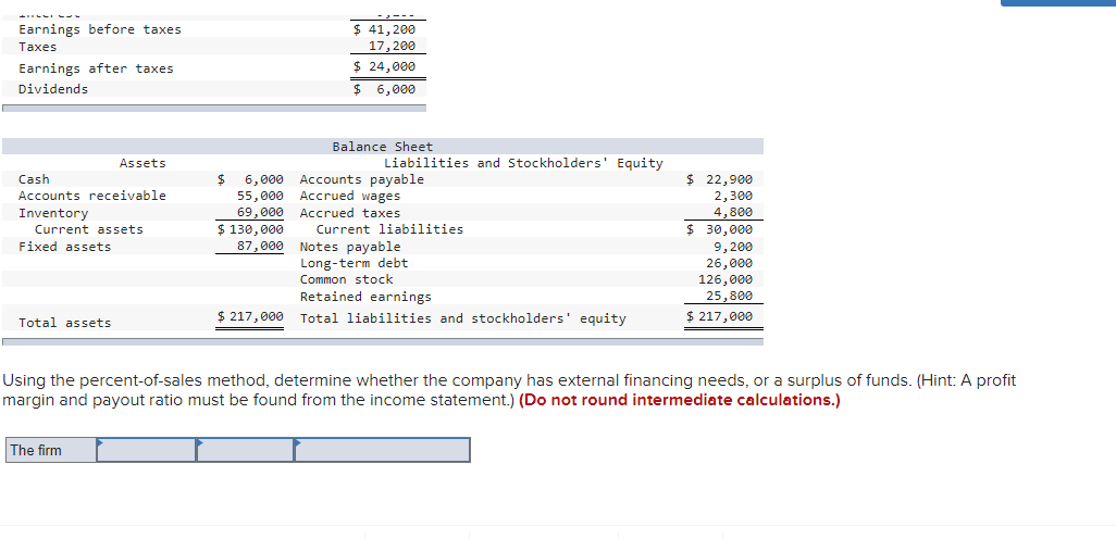 Solved Problem 4-28 Percent-of-sales method [LO4-3] The | Chegg.com