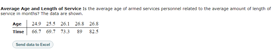 Solved Average Age and Length of Service Is the average age | Chegg.com