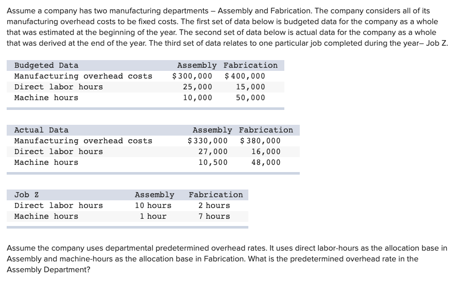 Solved Assume a company has two manufacturing departments - | Chegg.com