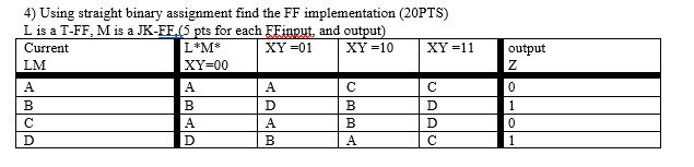 Solved output Z 4) Using straight binary assignment find the | Chegg.com