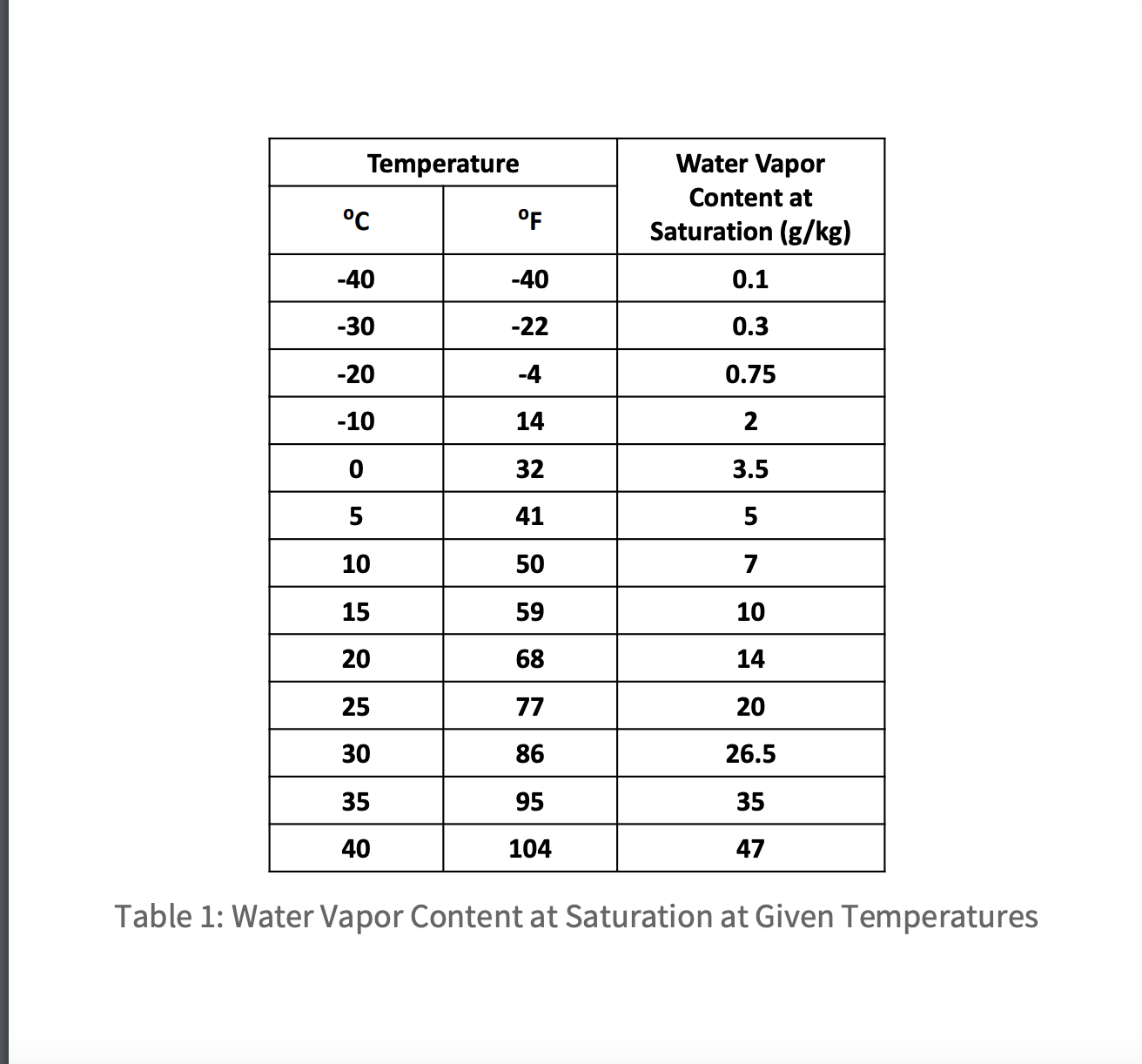 Solved Use the provided graph for Question 5.1 in the Images | Chegg.com