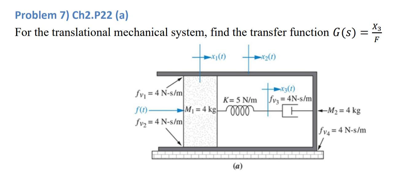 Solved For the translational mechanical system, find the | Chegg.com