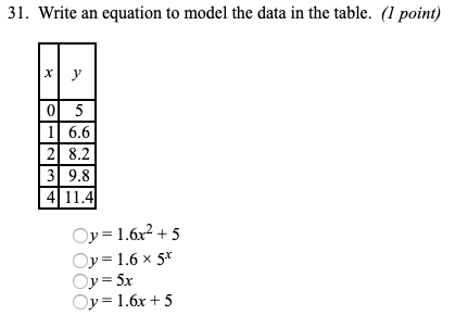 Solved 32. Write an equation to model the data in the table. | Chegg.com