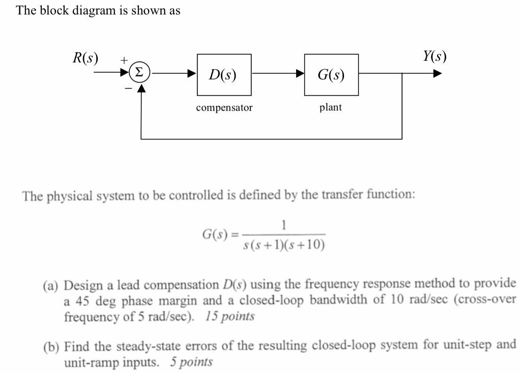 Solved The block diagram is shown as R(s) + Y(s) compensator | Chegg.com