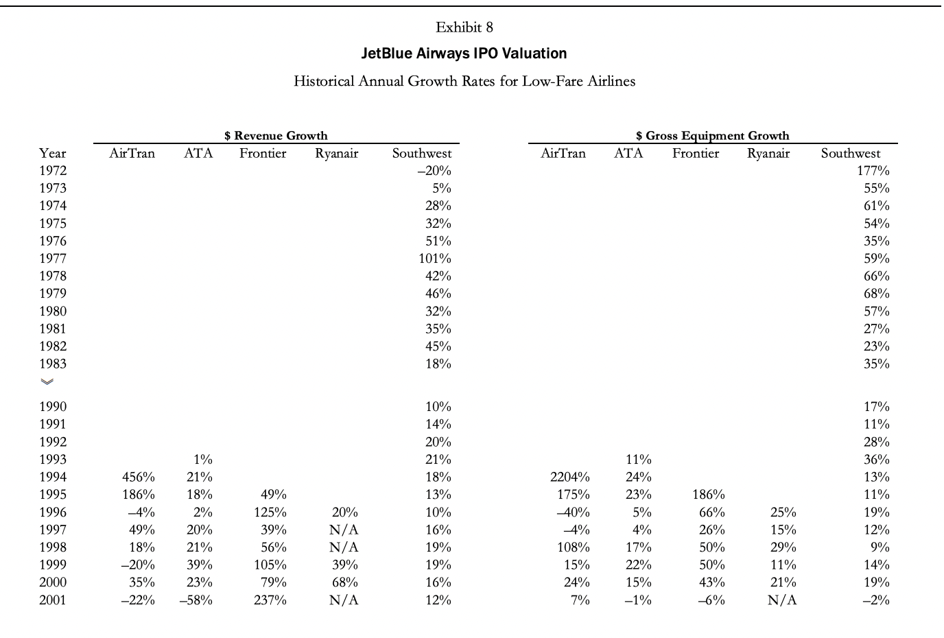 JETBLUE AIRWAYS IPO VALUATION 1. Please fill out the | Chegg.com
