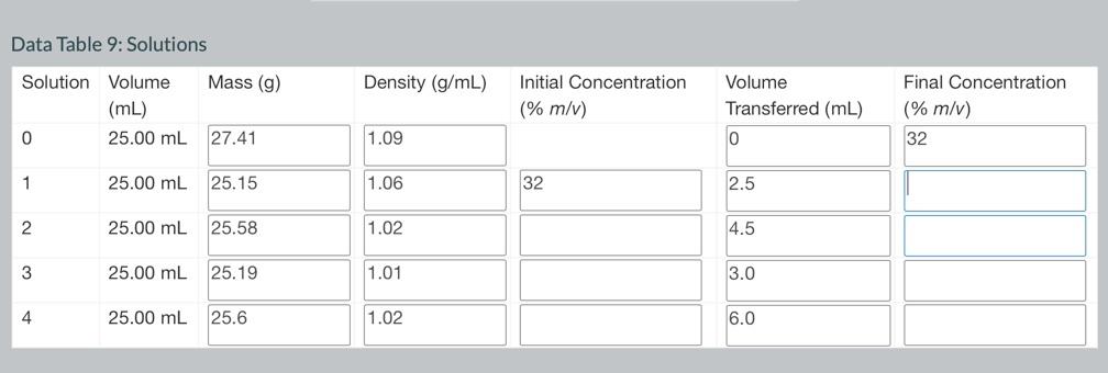 Solved how do I calculate for initIal concentration and | Chegg.com