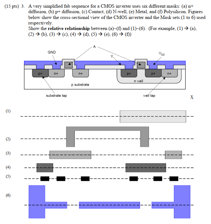 Solved (15 pts) 3. A very simplified fab sequence for a CMOS | Chegg.com