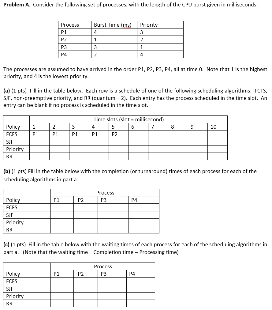 Solved Problem A. Consider the following set of processes, | Chegg.com