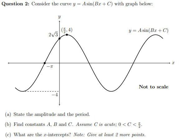 Solved Question 2: Consider the curve y=Asin(Bx+C) with | Chegg.com