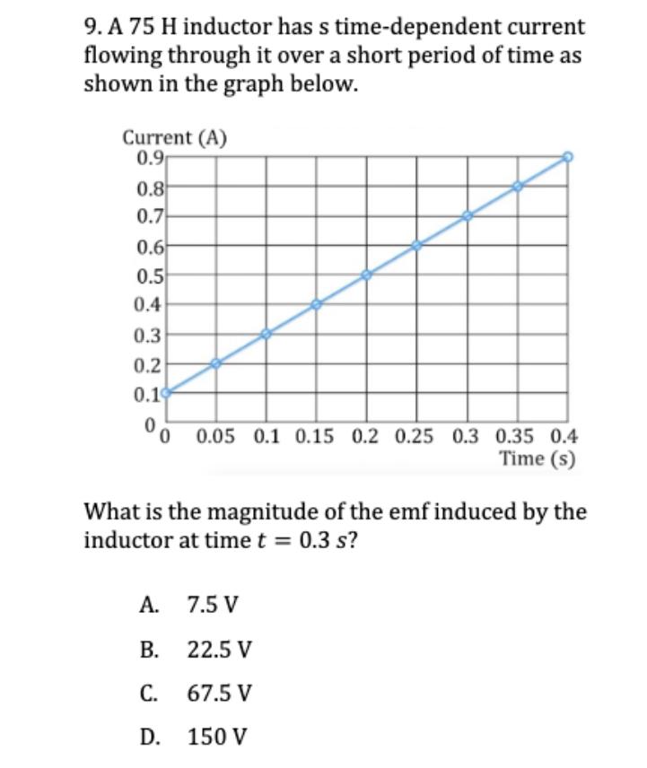 Solved 9. A 75 H inductor has s time-dependent current | Chegg.com