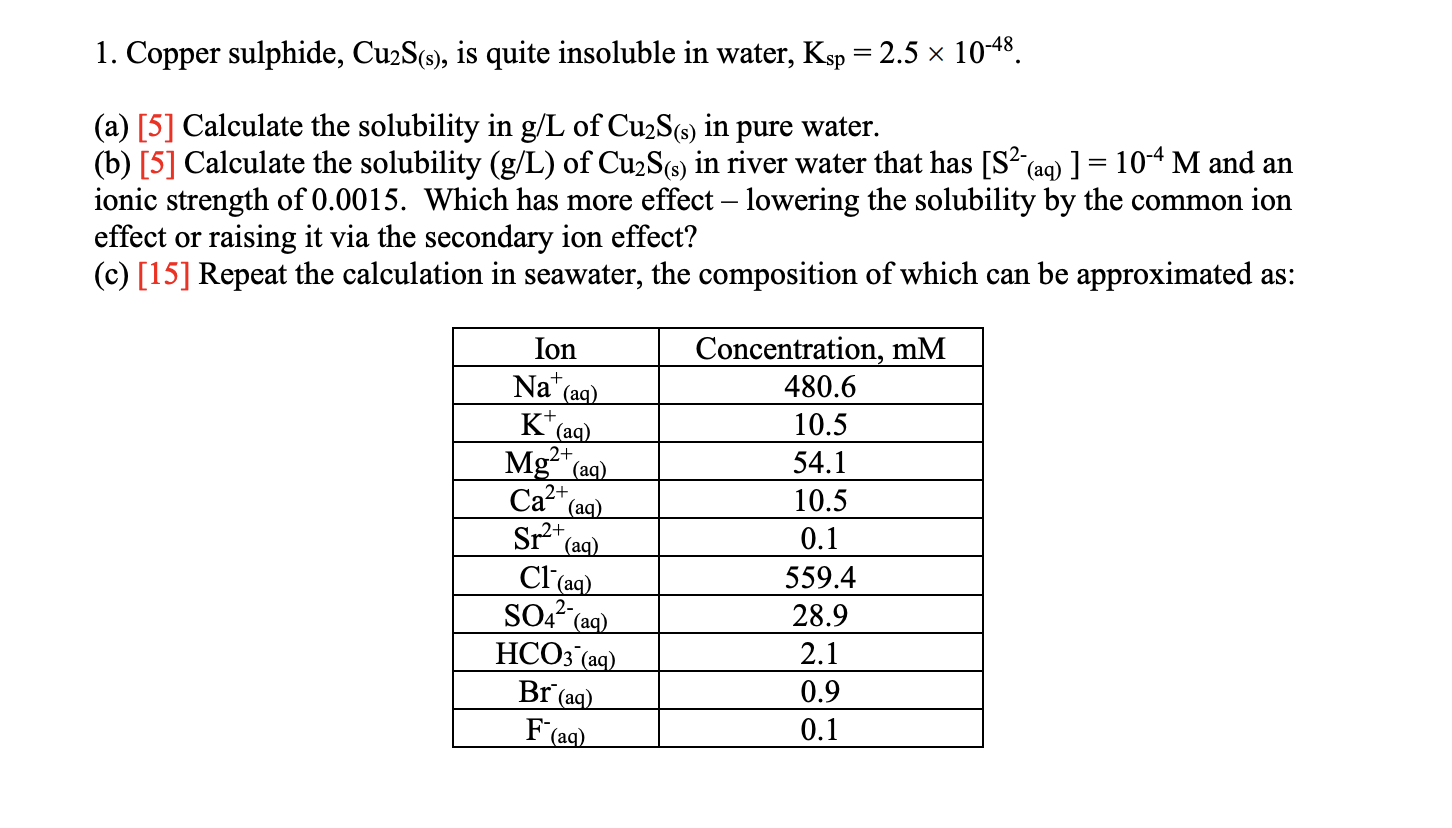 Solved Copper sulphide, Cu2S(s), ﻿is quite insoluble in | Chegg.com