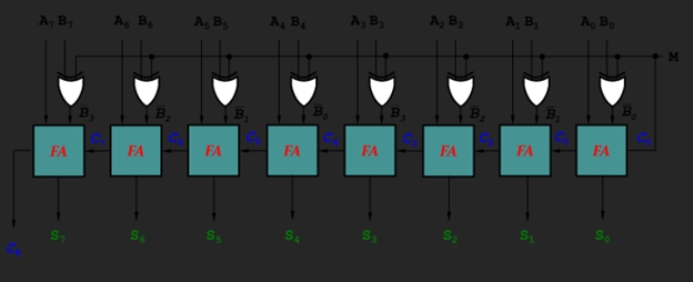 Solved The following figure shows the eight-bit | Chegg.com