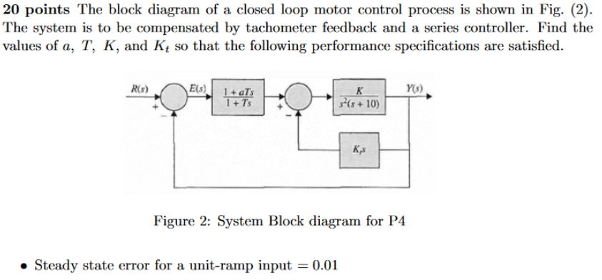 Solved 20 points The block diagram of a closed loop motor | Chegg.com