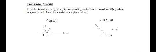 Solved Problem 6 15 points) Find the time-domain signal X(t) | Chegg.com