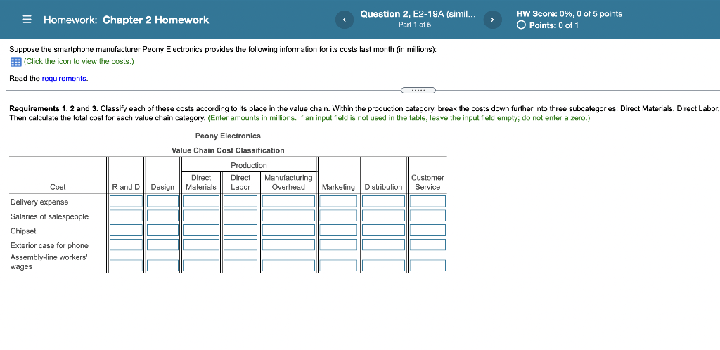 Solved E Homework: Chapter 2 Homework Question 2, E2-19A | Chegg.com