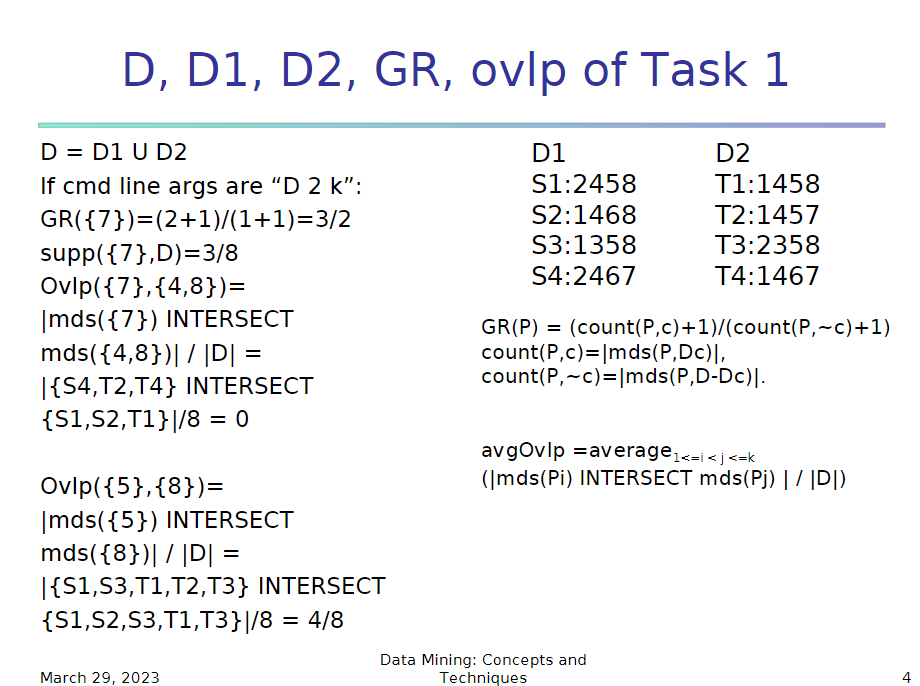 Solved Introduction to Data Mining -- Project 2 Each student | Chegg.com