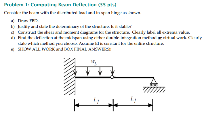 Solved Consider the beam with the distributed load and | Chegg.com