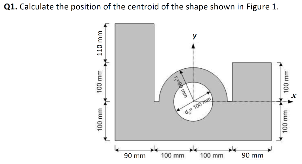 Solved Q1. Calculate the position of the centroid of the | Chegg.com