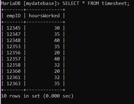 Solved 8 show the emplD and hours Worked where the last | Chegg.com