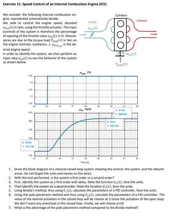 Solved Exercise 11: Speed Control of an Internal Combustion | Chegg.com
