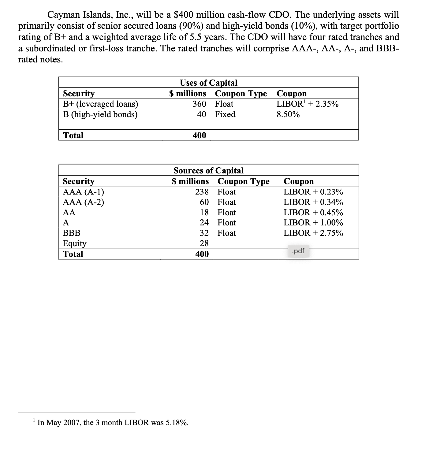 Solved Use the SPV's balance sheet information (Exhibit 7) | Chegg.com