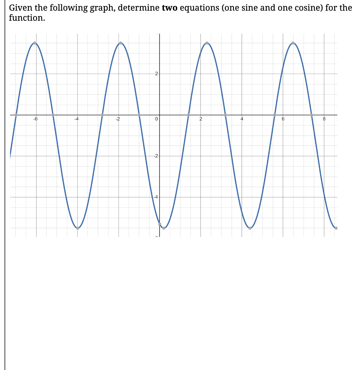 Solved Given the following graph, determine two equations | Chegg.com