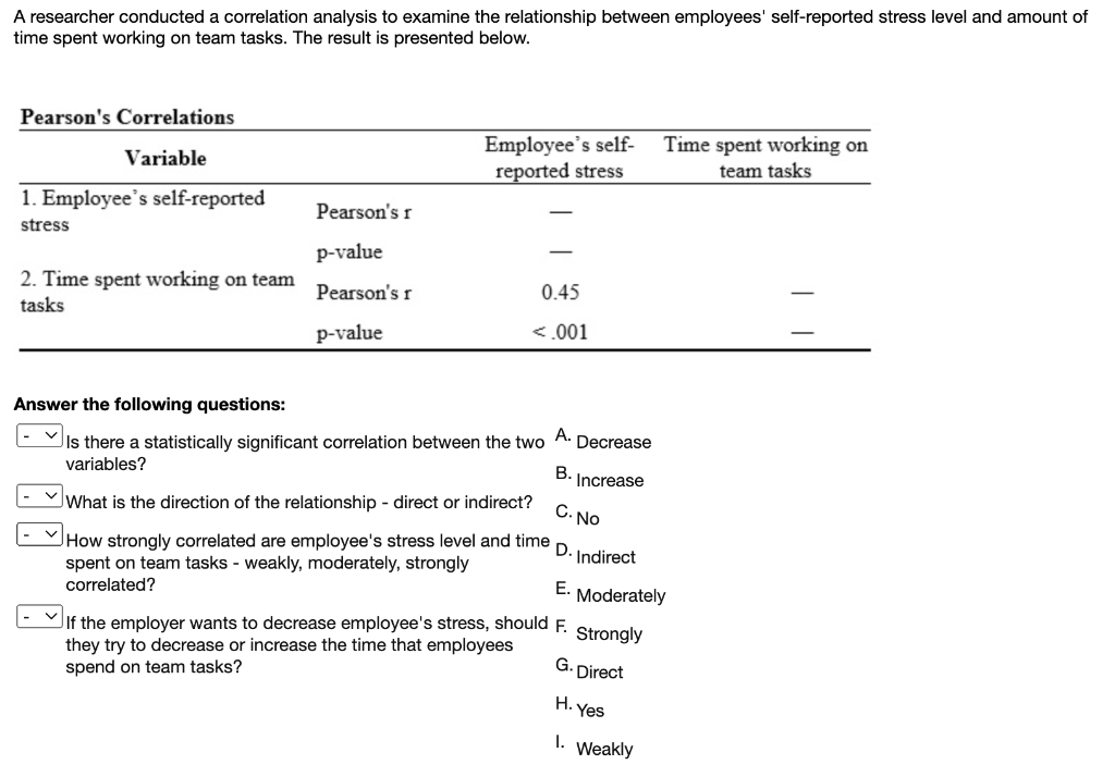 Solved A researcher conducted a correlation analysis to | Chegg.com