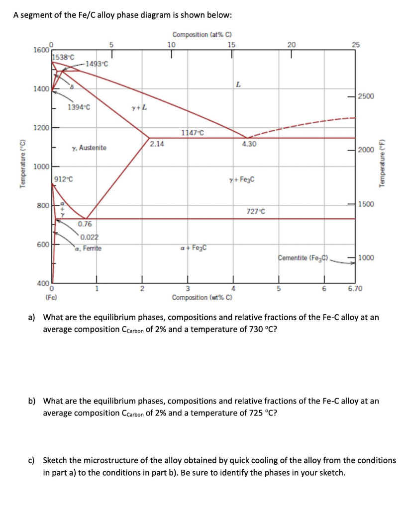 Solved A segment of the Fe/C alloy phase diagram is shown | Chegg.com