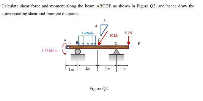 Solved Calculate shear force and moment along the beam ABCDE | Chegg.com