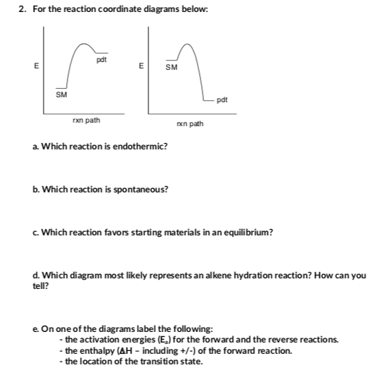 Solved 2. For the reaction coordinate diagrams below: pdt SM | Chegg.com